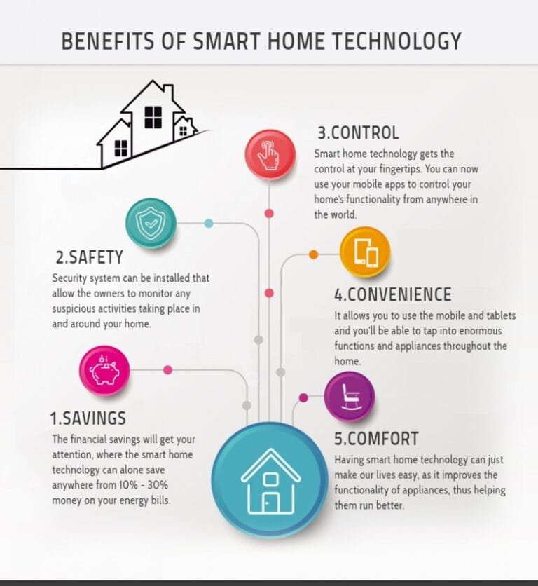 Costs and benefits of a smart home system - SmartMaker Home